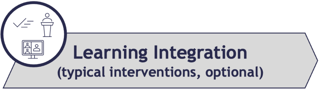 Our Learning Approach | TPC Leadership